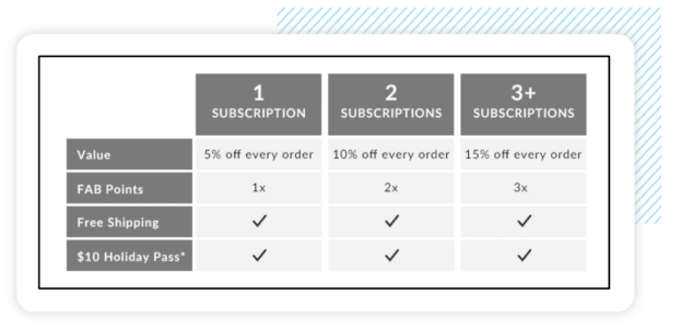 The Ultimate Guide to Optimizing Your Subscription Program | Ordergroove
