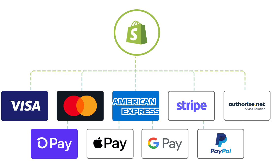 Best Shopify Subscription App & API Integration | Ordergroove