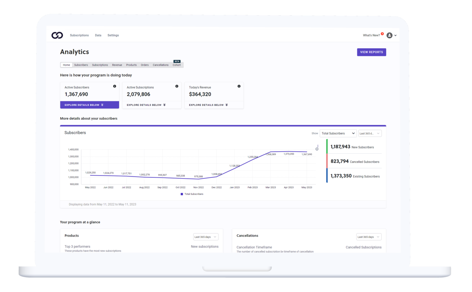 BigCommerce Integration - Ordergroove Subscriptions for BigCommerce Brands