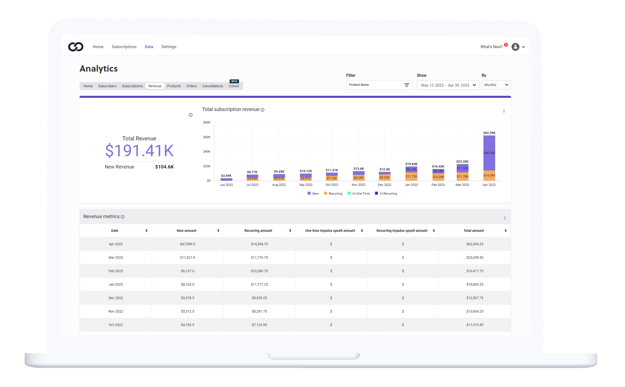 Best Shopify Subscription App & API Integration | Ordergroove
