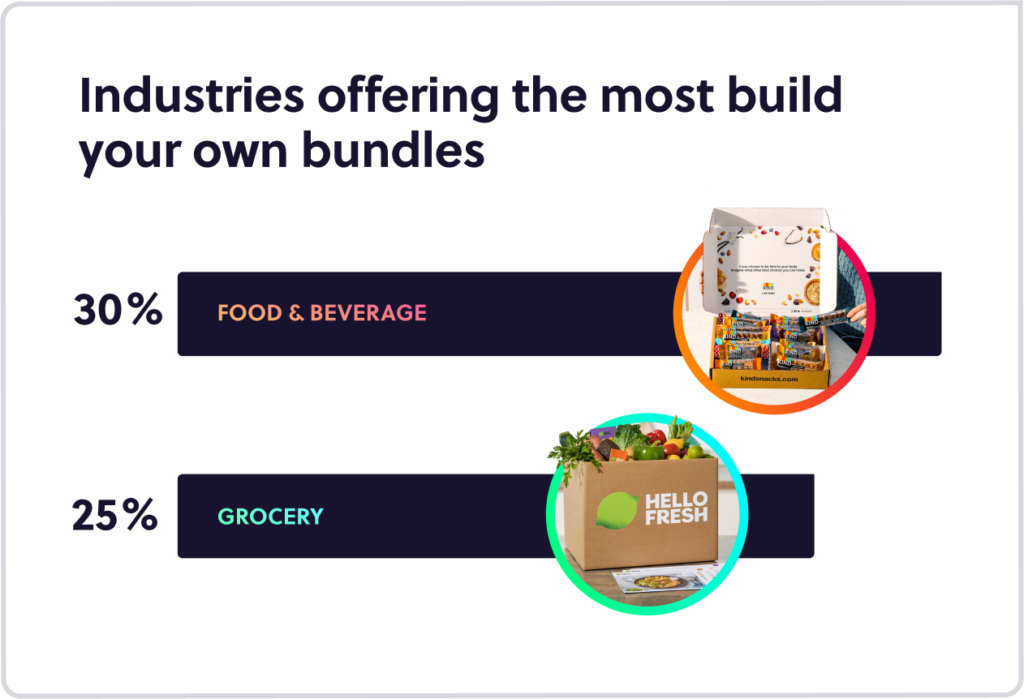 The state of subscription bundles in 2025 | Ordergroove