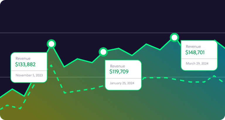 Meet Ordergroove Analytics Overview for insights that inspire action ...