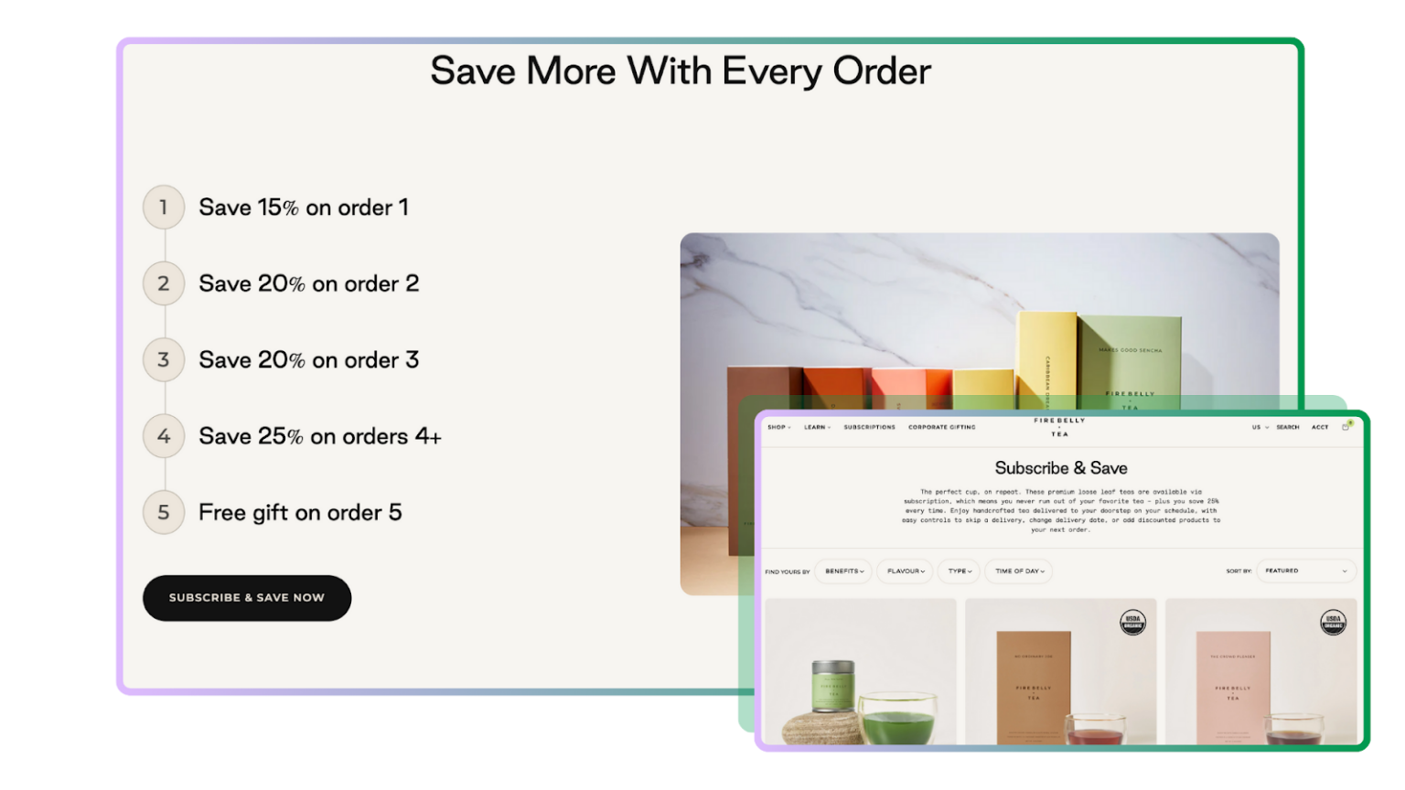 The ultimate guide to unlocking higher subscriber enrollment rates ...