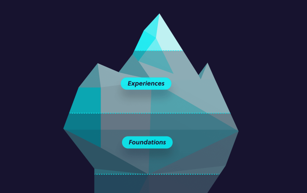 The Buy Then Build Framework | Ordergroove
