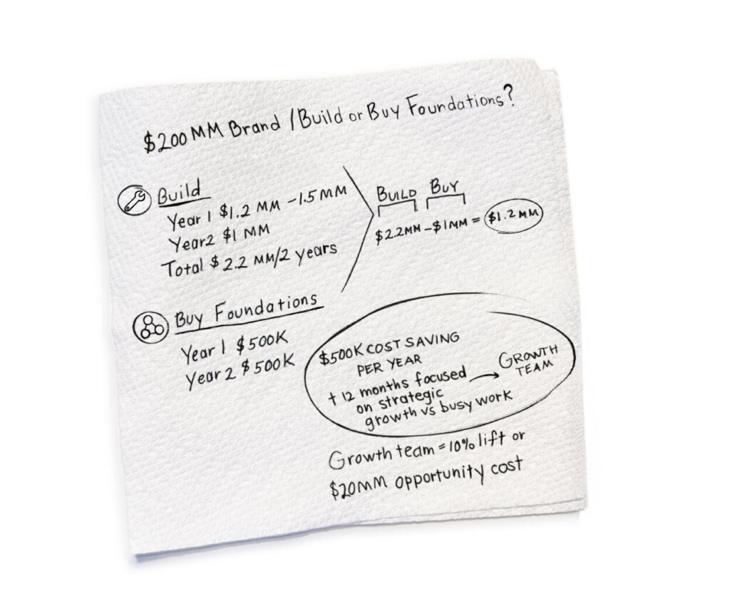 The Buy Then Build Framework – Ordergroove