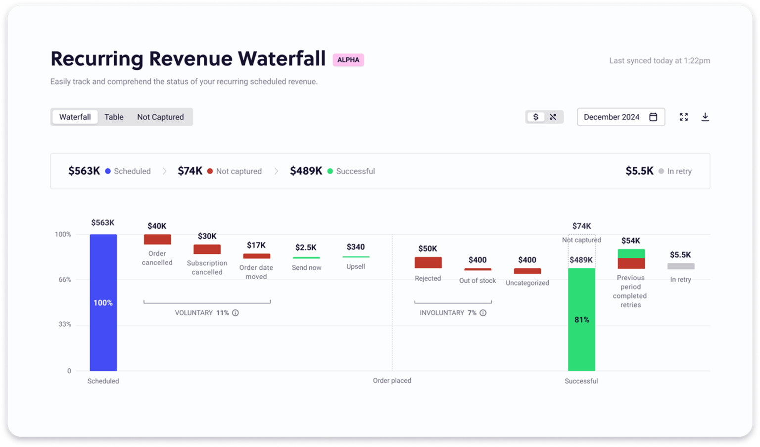 Introducing Ordergroove’s Involuntary Churn Suite | Ordergroove