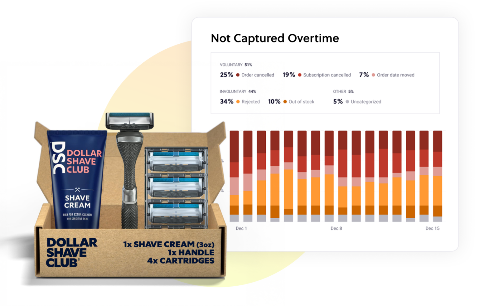 Introducing Ordergroove’s Involuntary Churn Suite | Ordergroove